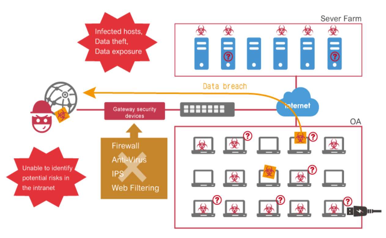 What Is A Managed Firewall: A Complete Guide | Certified Nerds